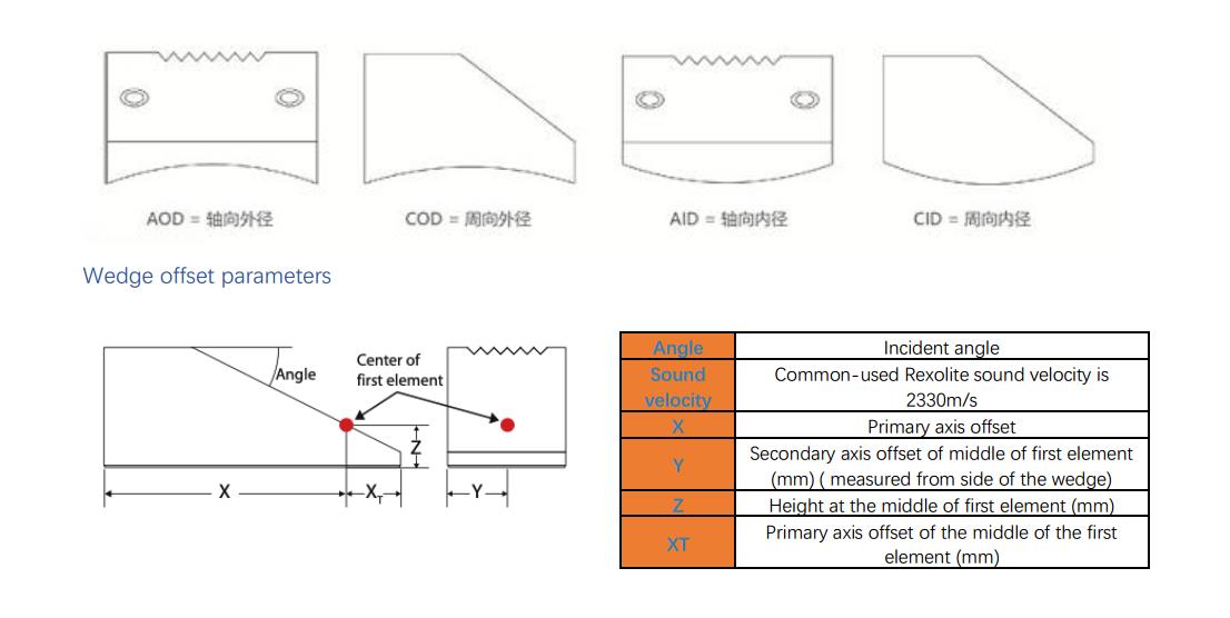 Phased Array Probes and Wedges