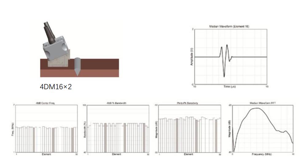 Phased Array Probes and Wedges