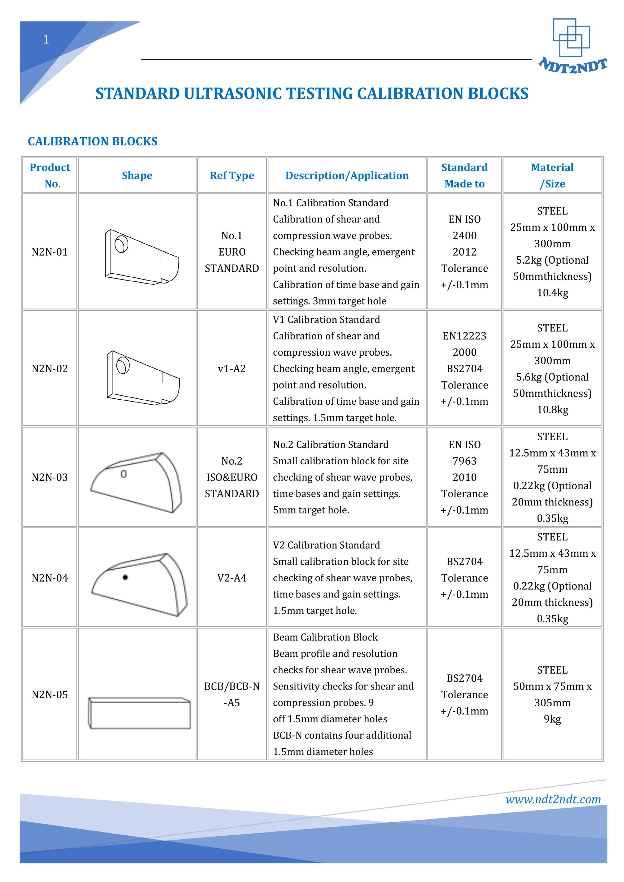 Calibration blocks